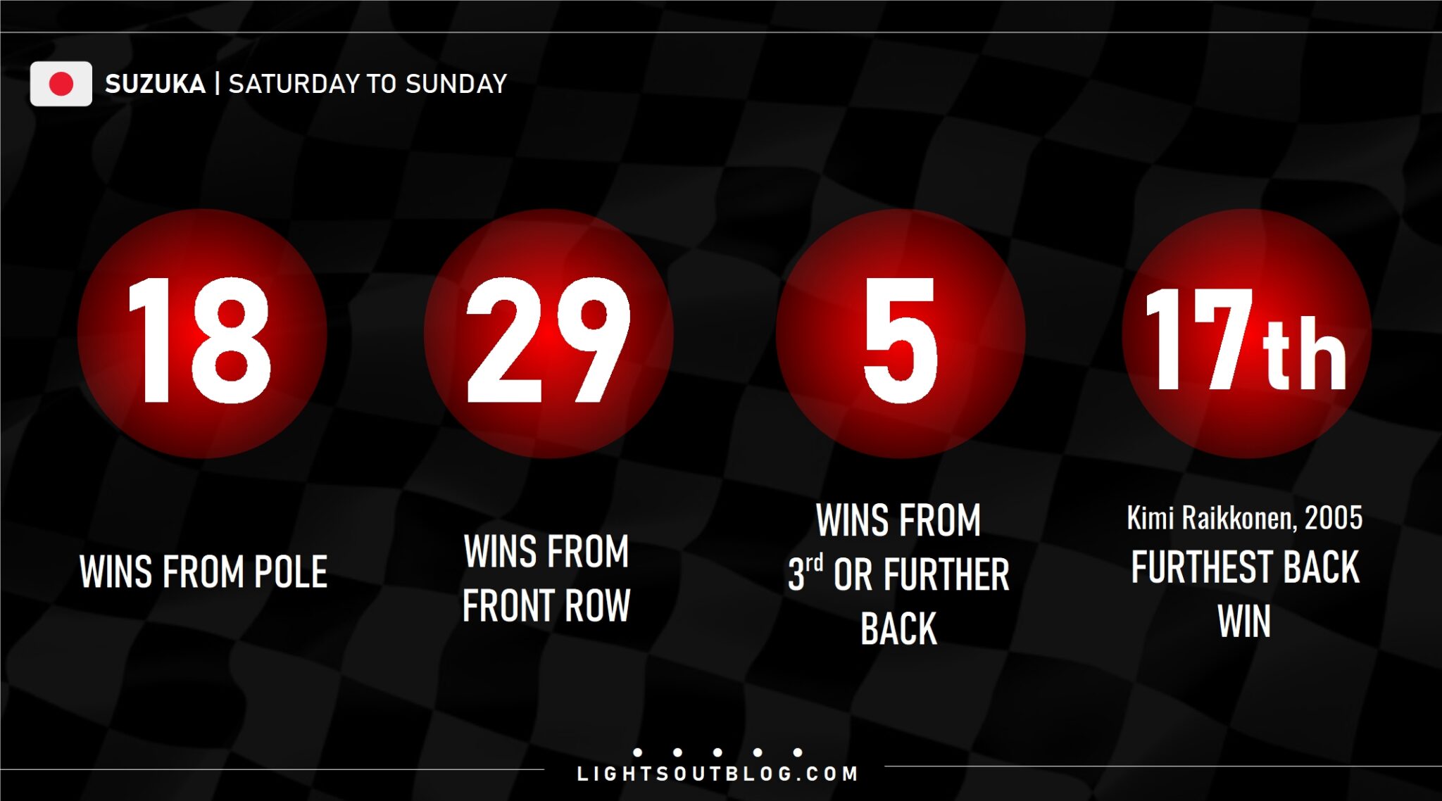F1 Track Stats: Japanese Grand Prix - Suzuka facts and statistics ...