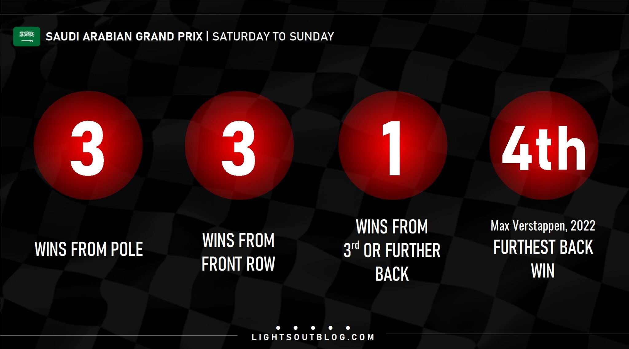 F1 Track Stats: Saudi Arabian Grand Prix facts & statistics - Lights Out