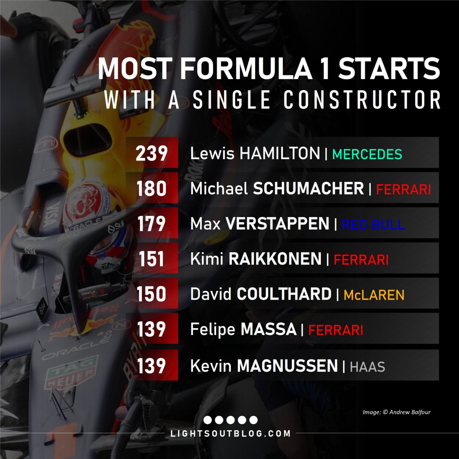 2024 Singapore Grand Prix: Milestones and F1 Records Which Could Be Broken - Lights Out