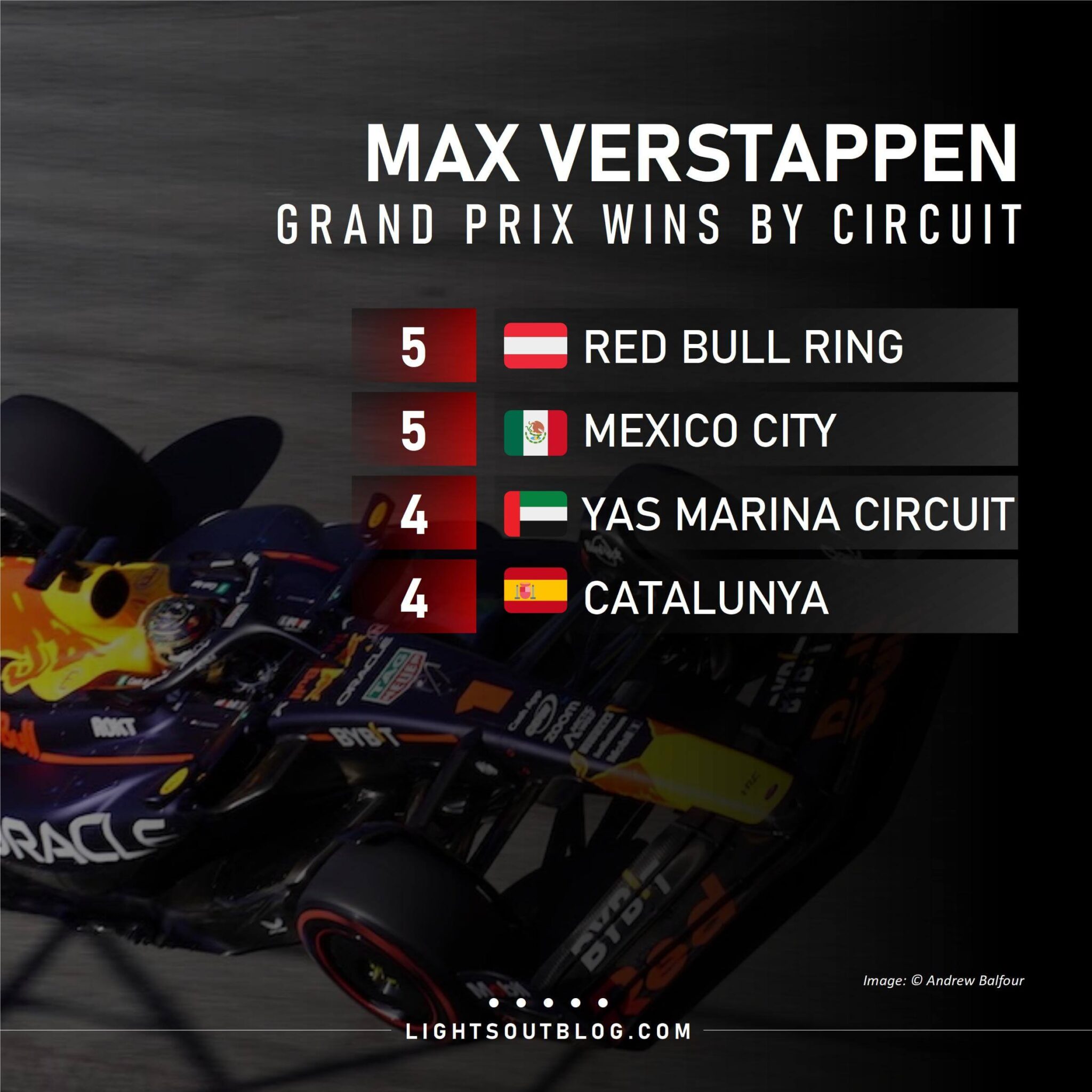 2024 Mexico City Grand Prix: Milestones and F1 Records Which Could Be Broken - Lights Out