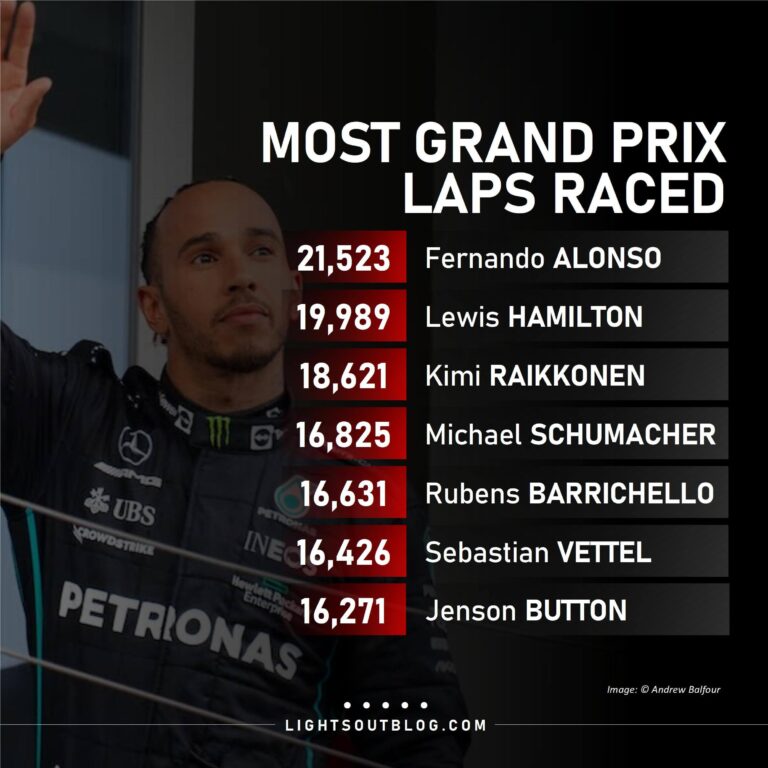 2024 United States Grand Prix: Milestones and F1 Records Which Could Be ...