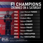 Max Verstappen - 4 Time F1 World Champion: The Facts and Statistics ...