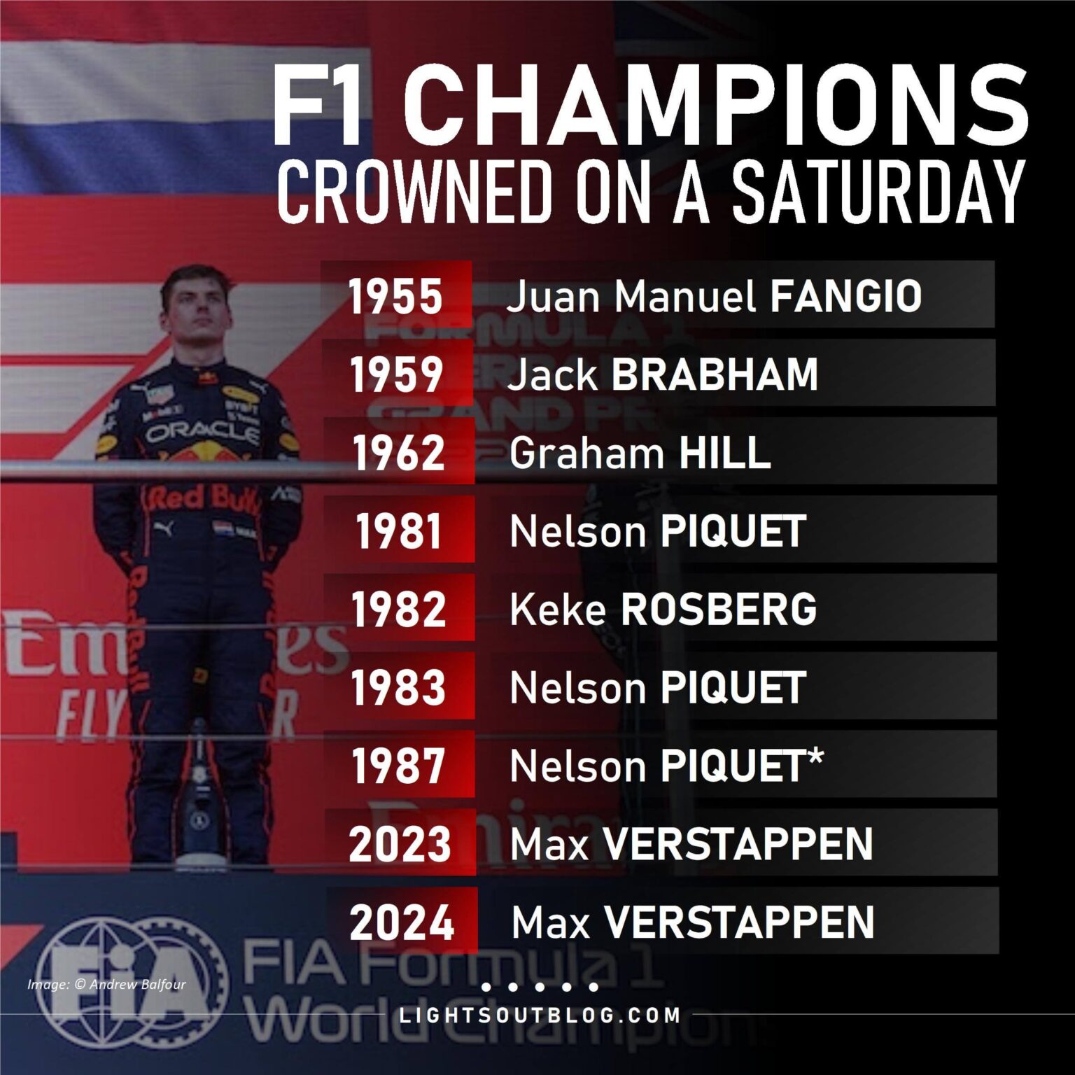 Max Verstappen - 4 Time F1 World Champion: The Facts and Statistics ...