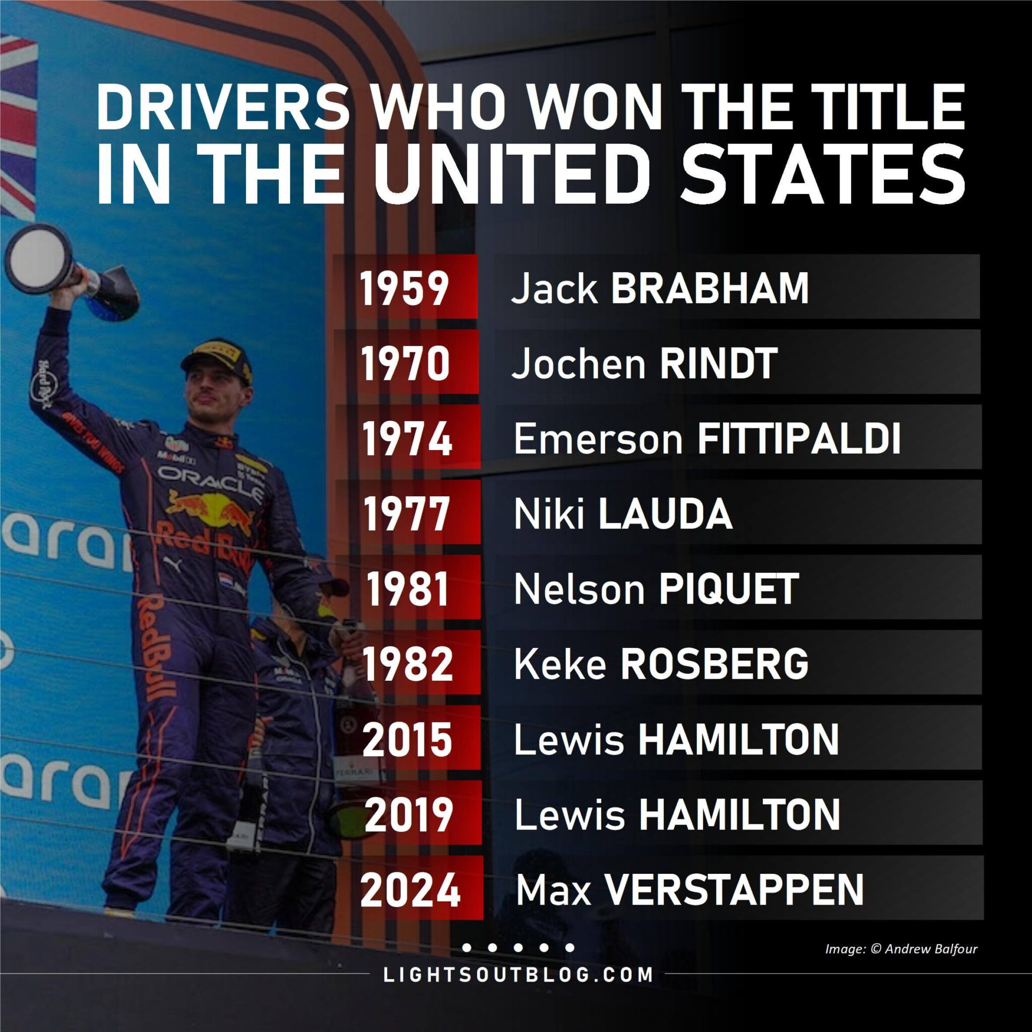 Max Verstappen - 4 Time F1 World Champion: The Facts and Statistics ...