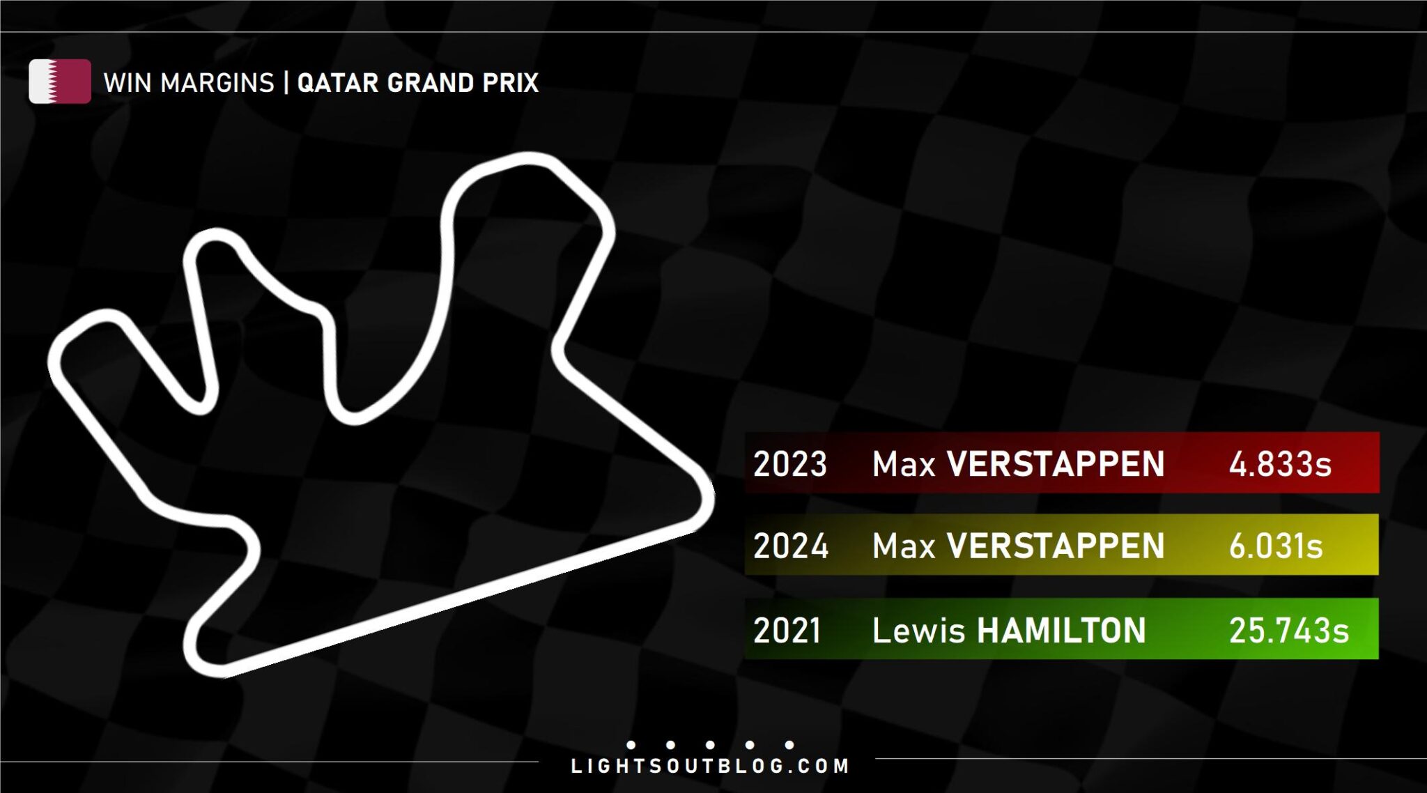 F1 Track Stats: Qatar Grand Prix facts and statistics - Lights Out