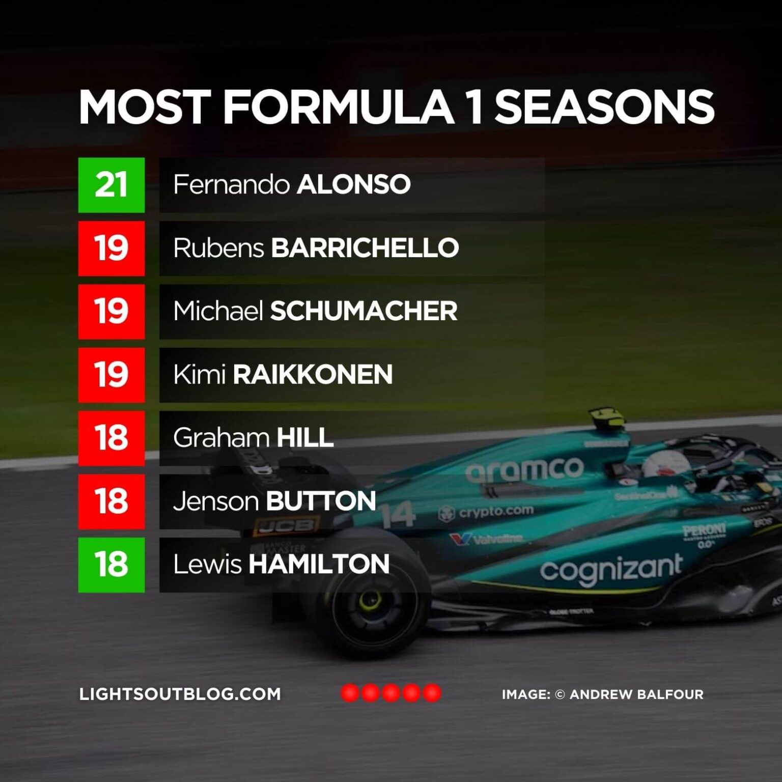 2025 Australian Grand Prix: Milestones and F1 Records Which Could Be ...