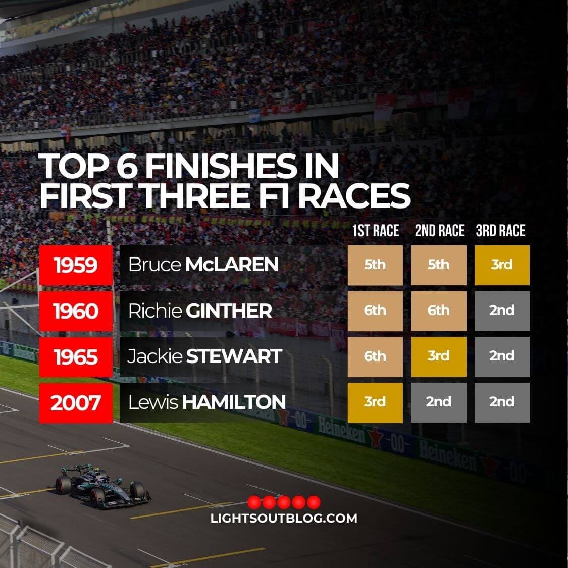 2025 Japanese Grand Prix: Milestones and F1 Records Which Could Be ...