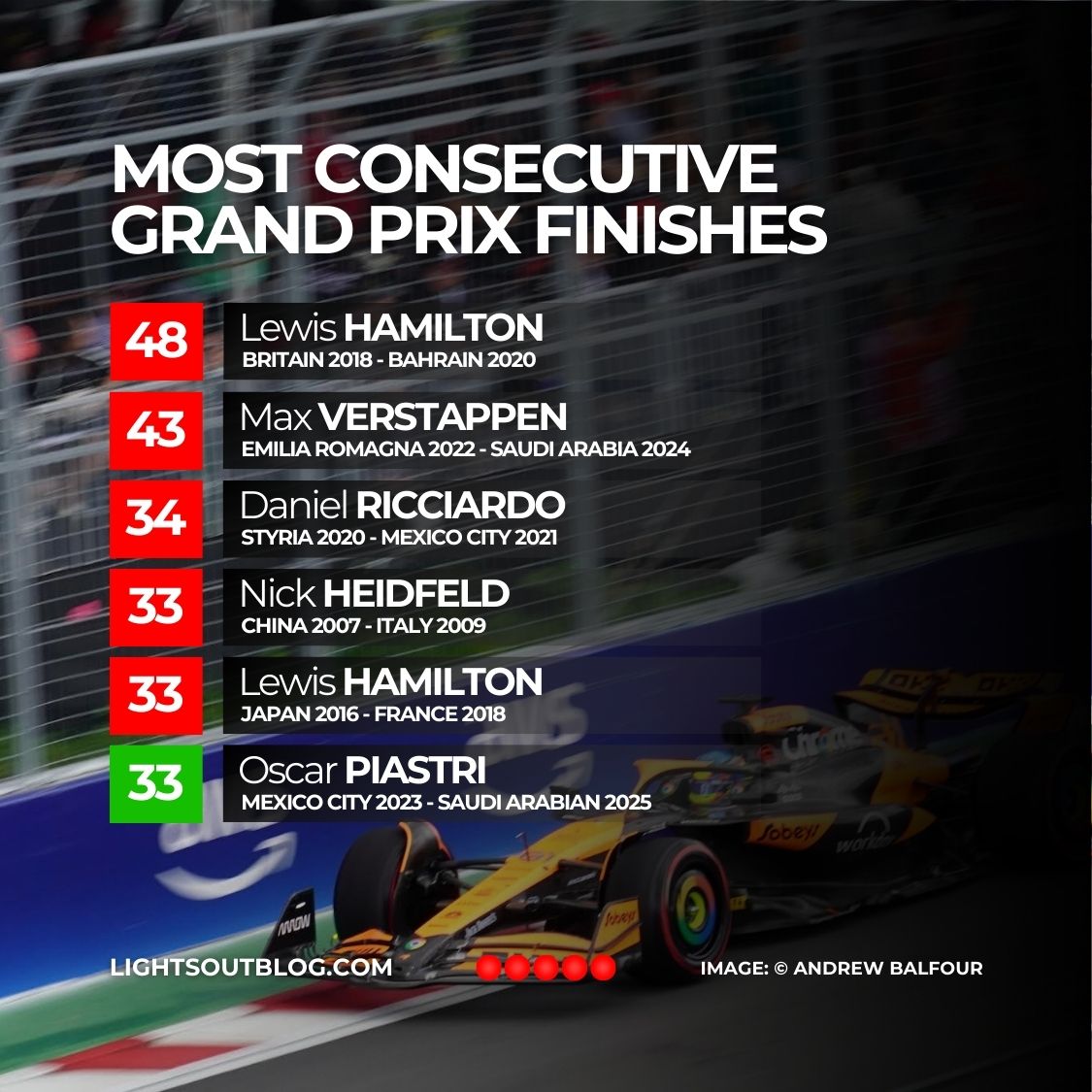 2025 Miami Grand Prix: Milestones and F1 Records Which Could Be Broken - Lights Out