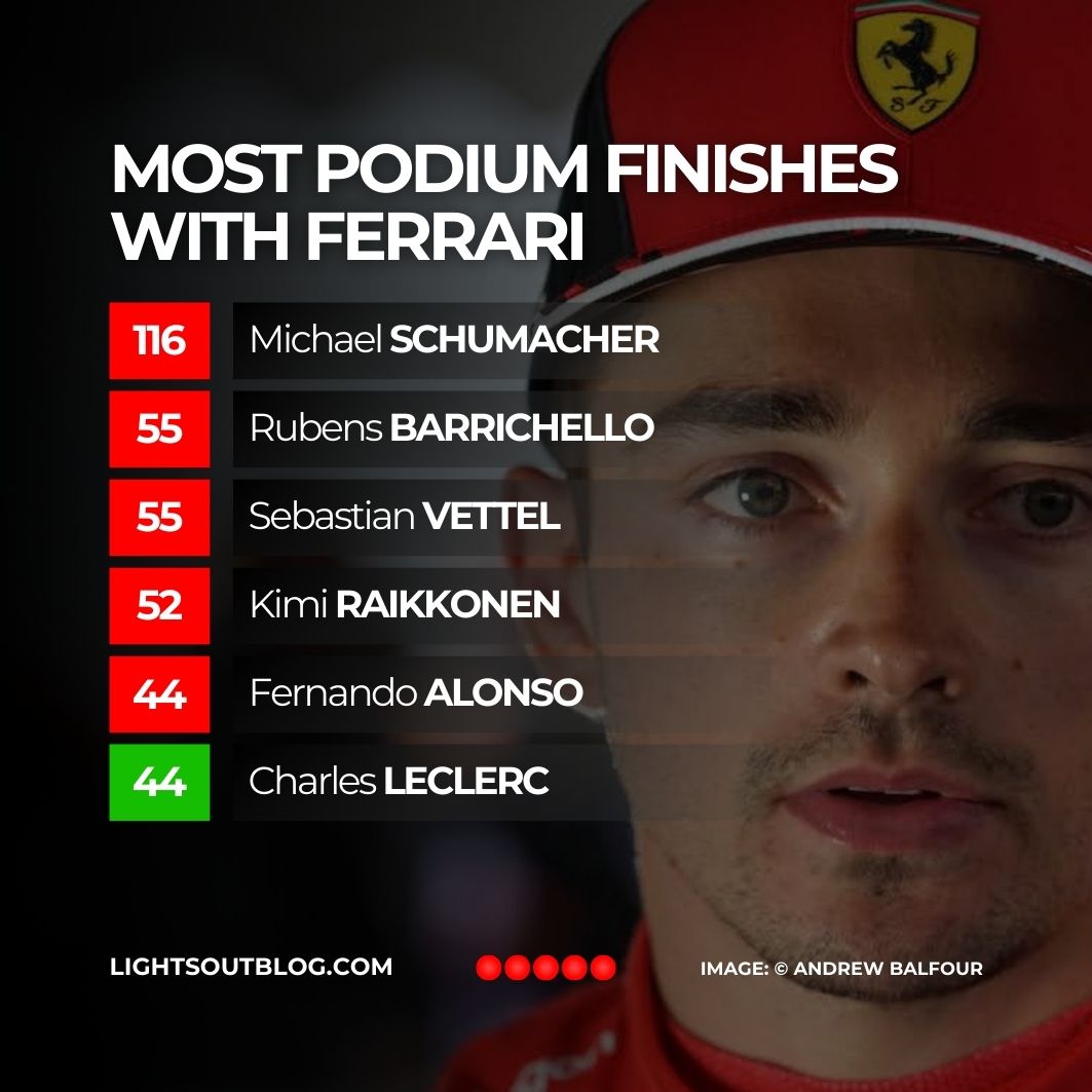 2025 Miami Grand Prix: Milestones and F1 Records Which Could Be Broken ...