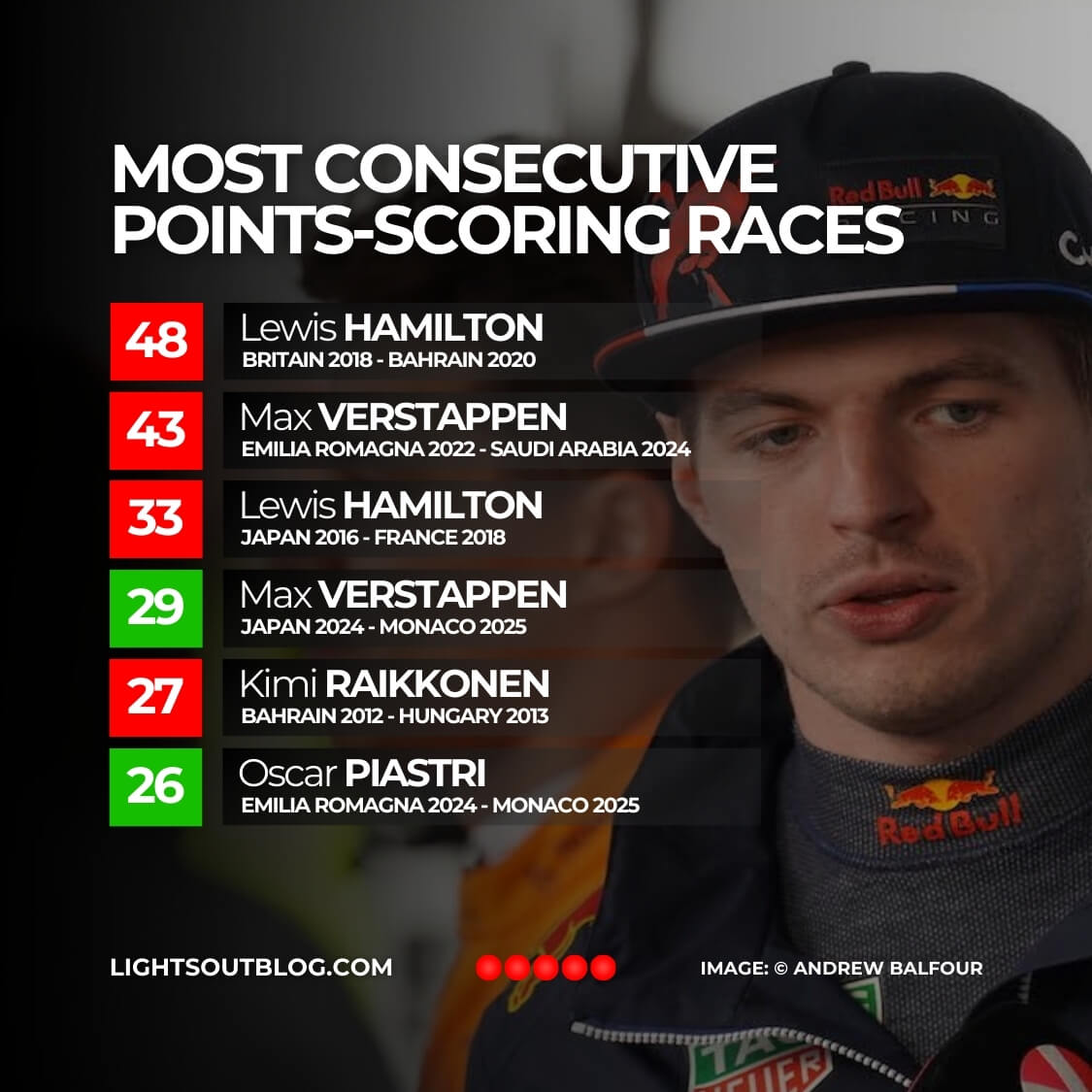 2025 Spanish Grand Prix: Milestones and F1 Records Which Could Be ...