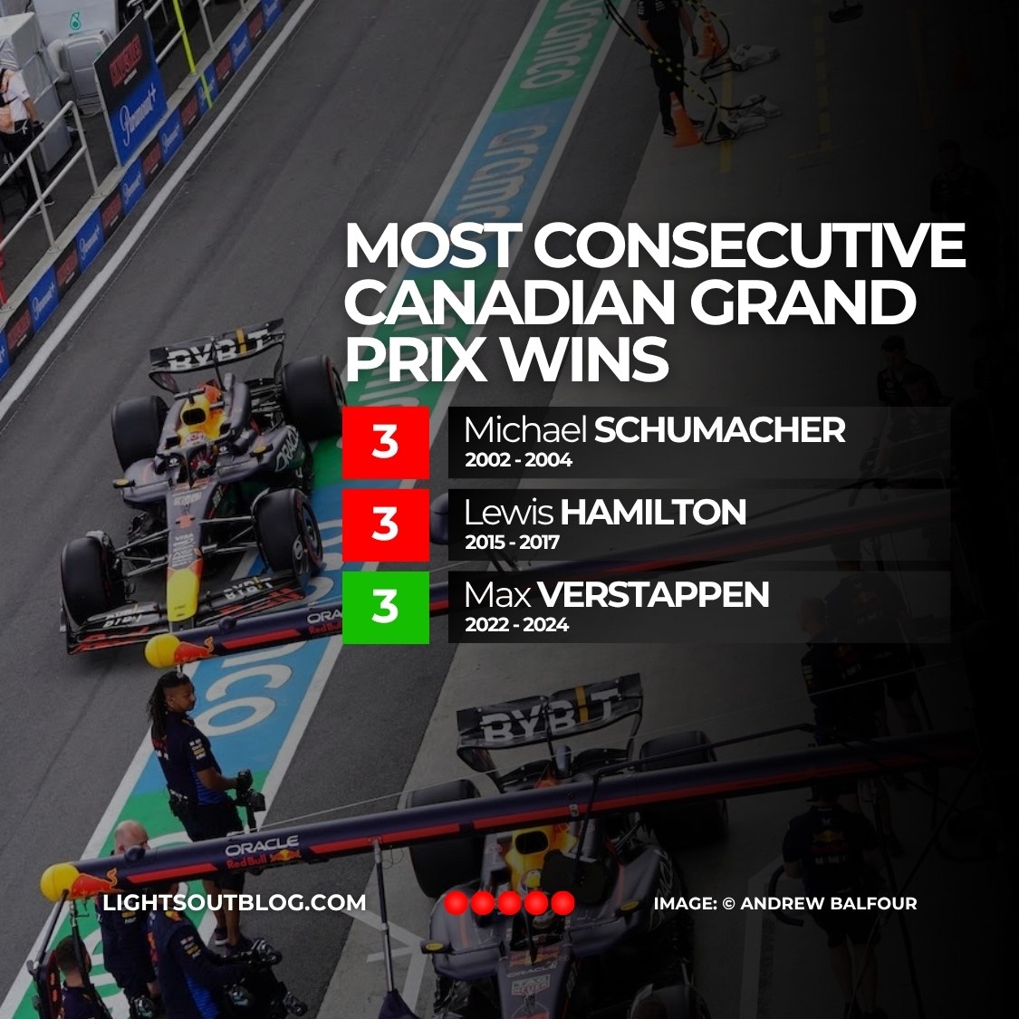 2025 Canadian Grand Prix: Milestones and F1 Records Which Could Be Broken - Lights Out